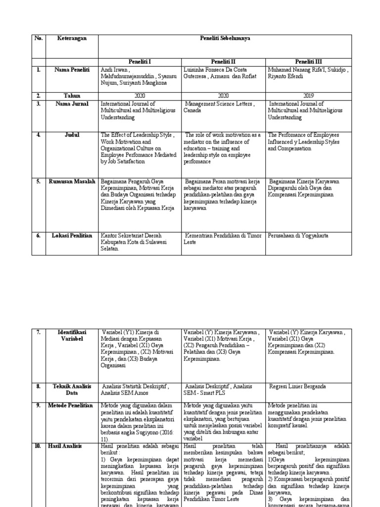 Mapping Jurnal Kinerja Karyawan | PDF