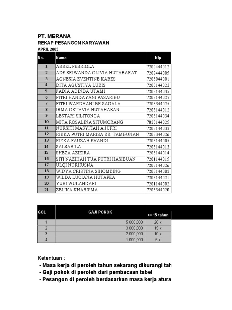 Rekap Pesangon Karyawan PT. Merana | PDF