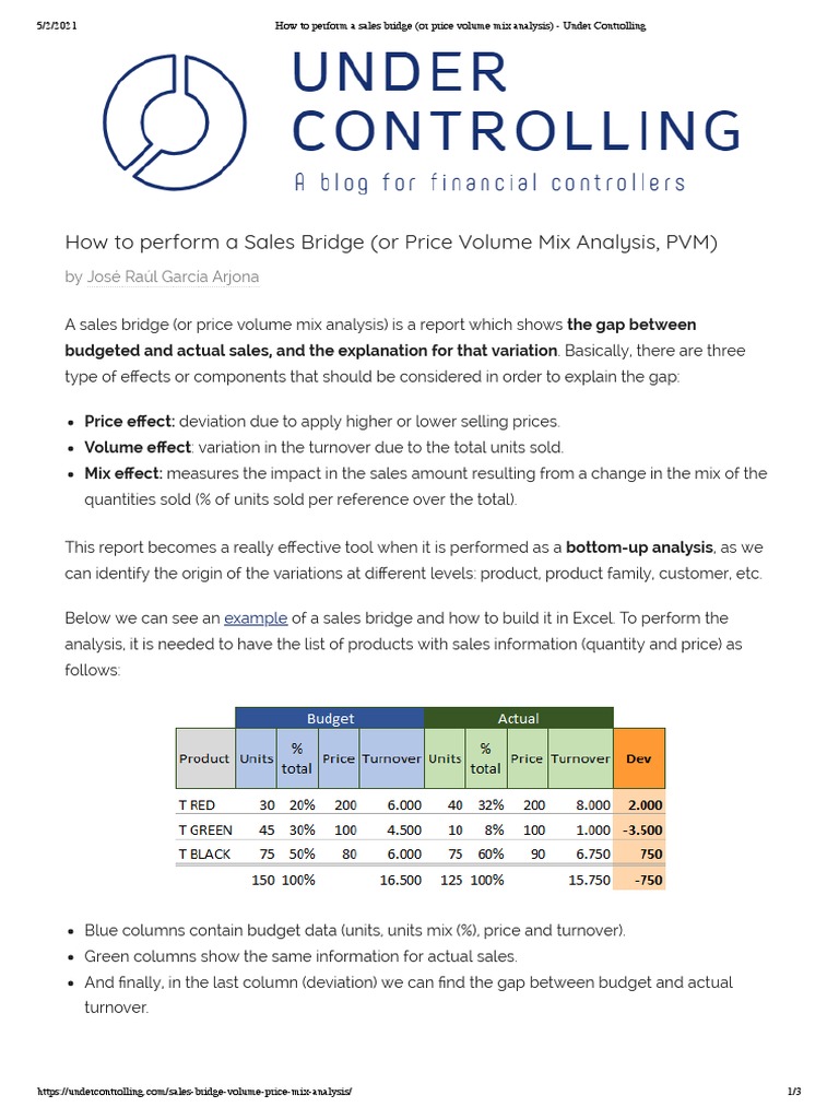 How To Perform A Sales Bridge (Or Price Volume Mix Analysis) - Under ...