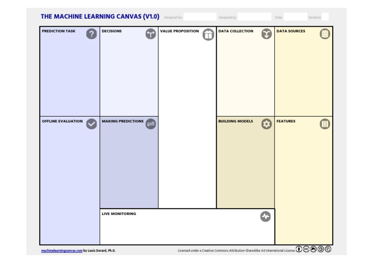 Machine Learning Canvas V1.0 | PDF