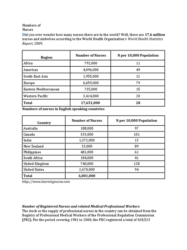 Numbers of Nurses | Download Free PDF | Nursing | Health Care