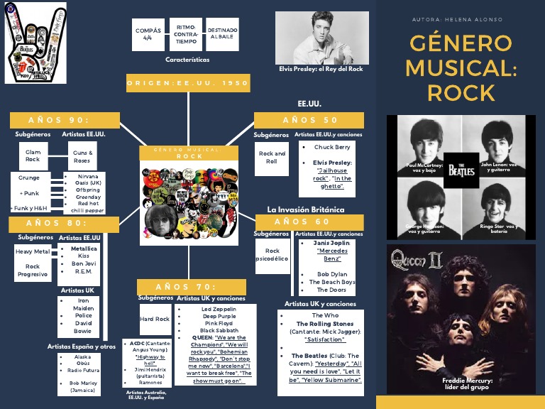 Mapa Conceptual Del Rock | PDF | Piedra dura | La música rock