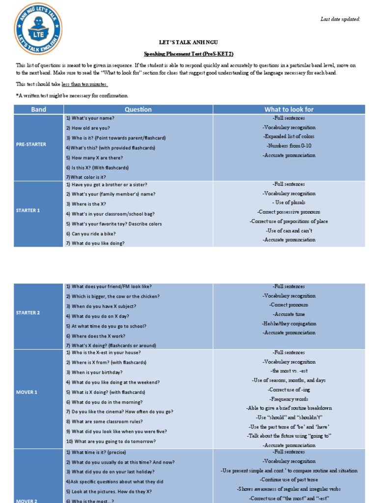 (TEMPLATE) Entrance Placement Speaking Test | Download Free PDF ...