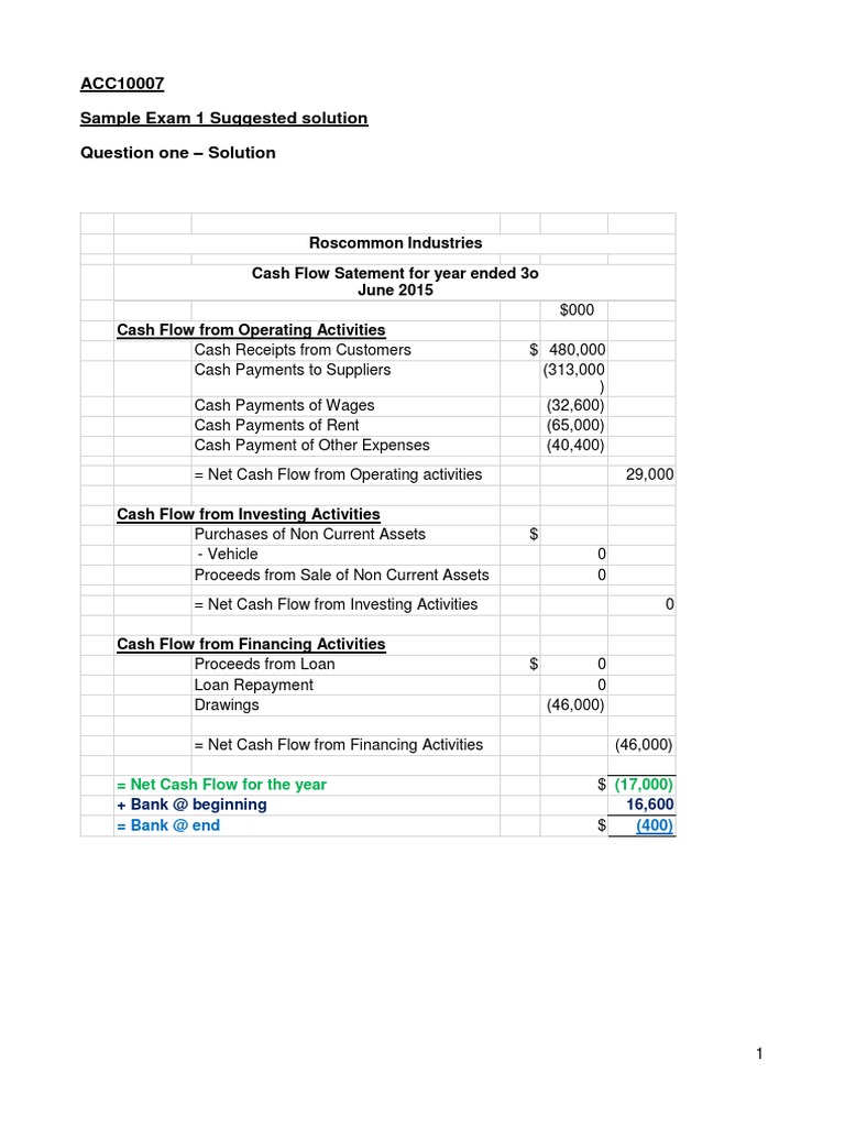 ACC10007 Sample Exam 1 Suggested Solution Question One - Solution | PDF ...
