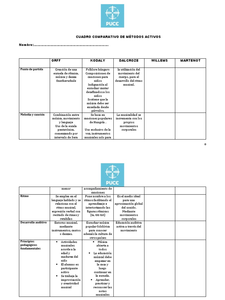 Cuadro Comparativo | PDF | Ritmo | Musicología
