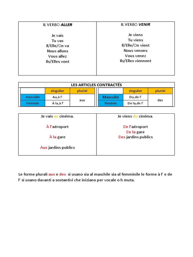 Conjugaison des verbes aller et venir | PDF