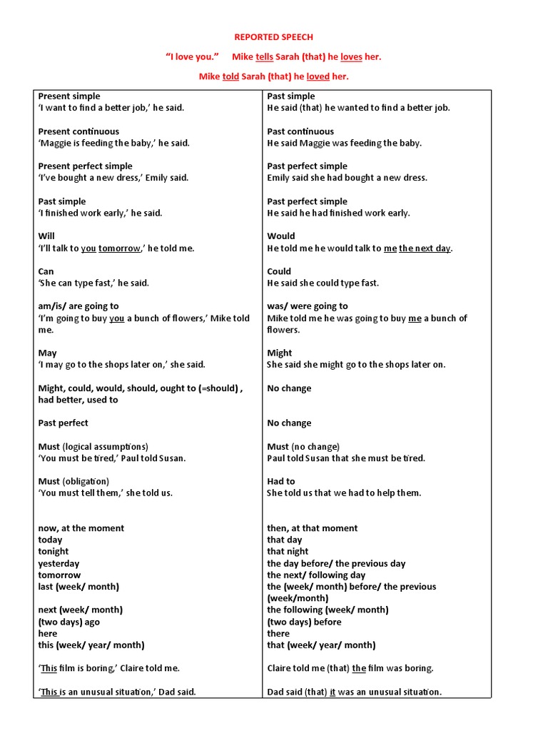 Reported Speech | PDF