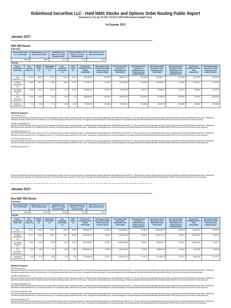 RHS SEC Rule 606 and 607 Disclosure Q1 2021 | PDF