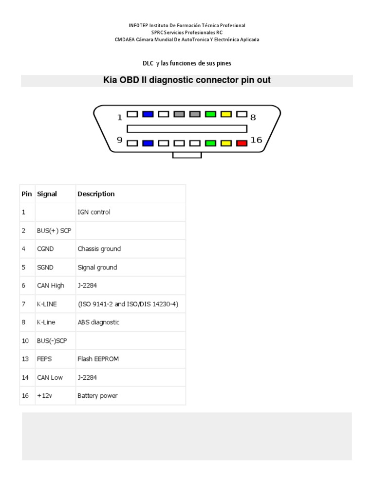 Pinout OBD2 para Kia y Hyundai | PDF | Fabricantes de automóviles de ...