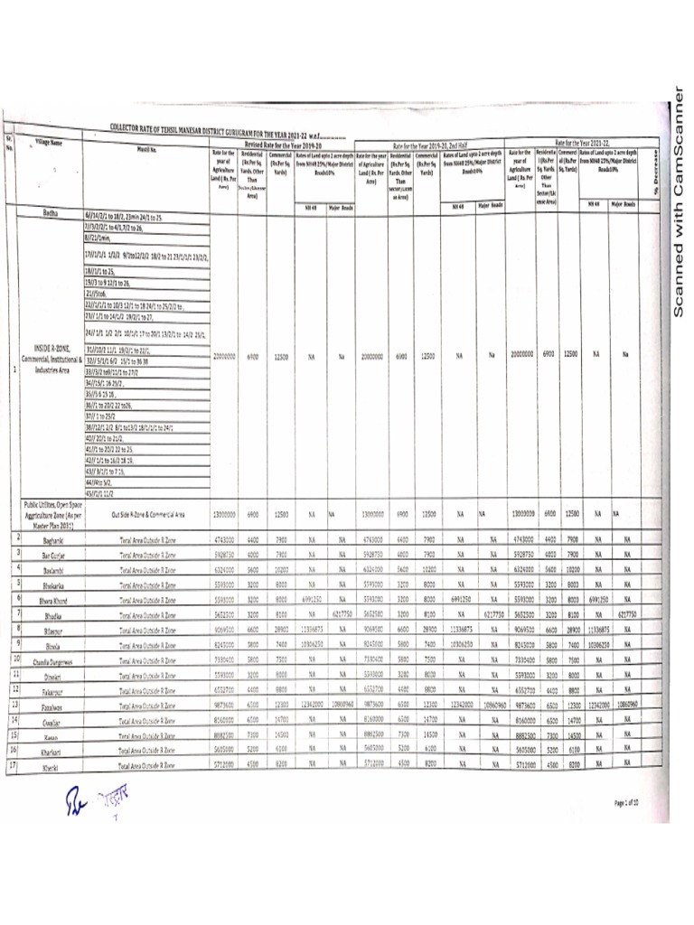 Circle Rates - 2021-22 - Tehsil Manesar - Haryana | PDF