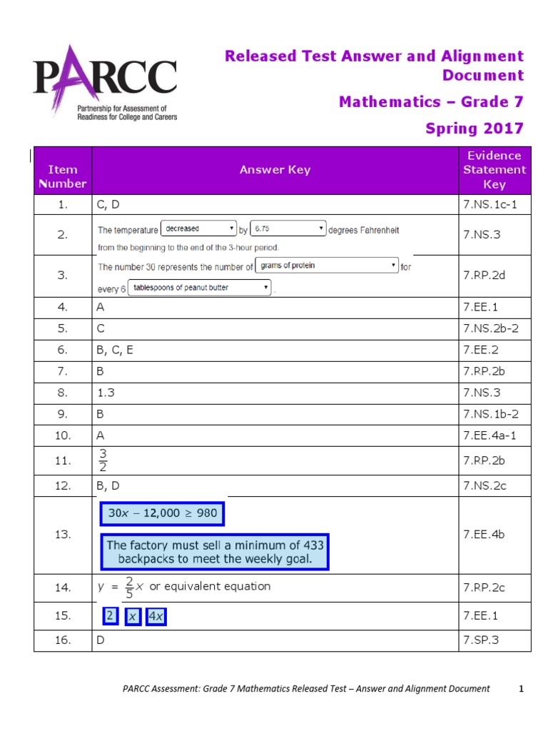 PARCC Math SP 2017 Grade 7 Released Answer Key | PDF | Rubric (Academic ...