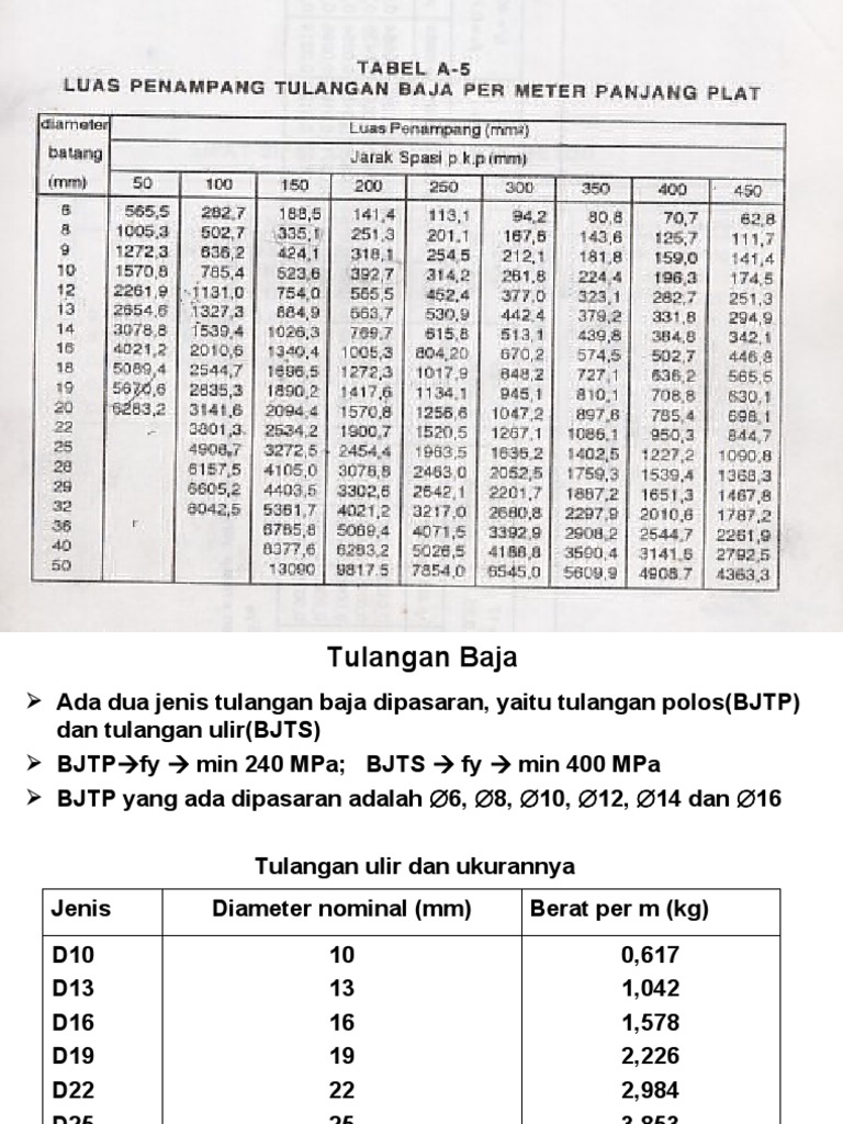 Tabel Tulangan | PDF