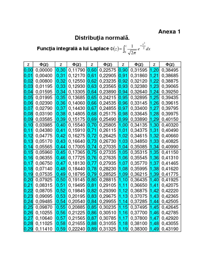 Normal Distribution and Laplace Function | PDF