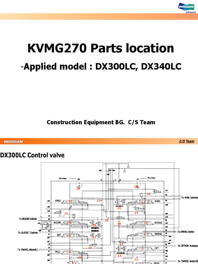 Control Valve Animation | PDF | Mechanical Engineering | Wheeled Vehicles
