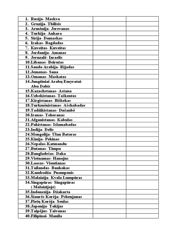 Azijos Valstybes Ir Sostines | PDF