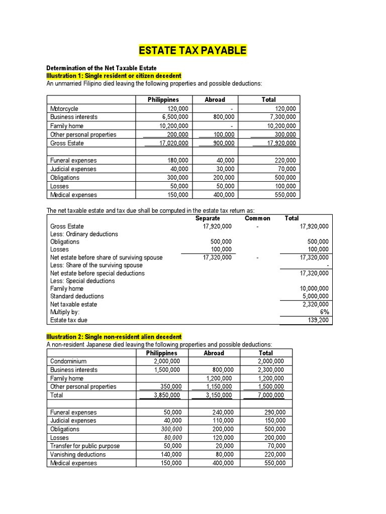 Estate Tax Payable | PDF | Estate Tax In The United States | Tax Deduction