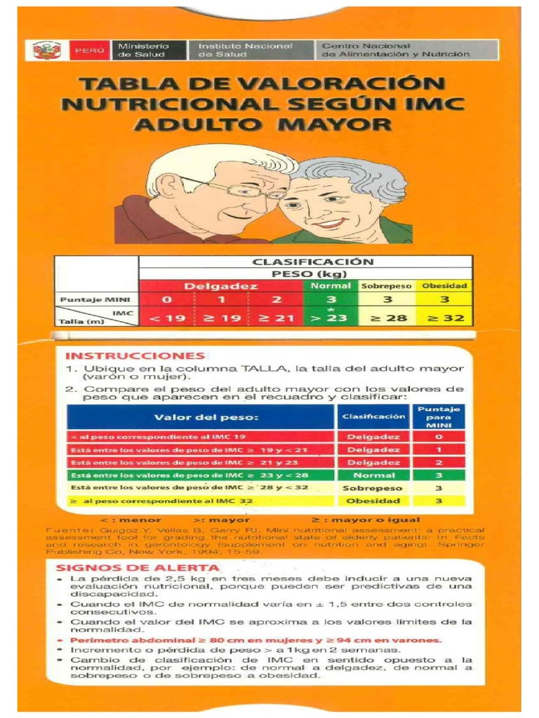 Tabla Imc Adulto Mayor | PDF