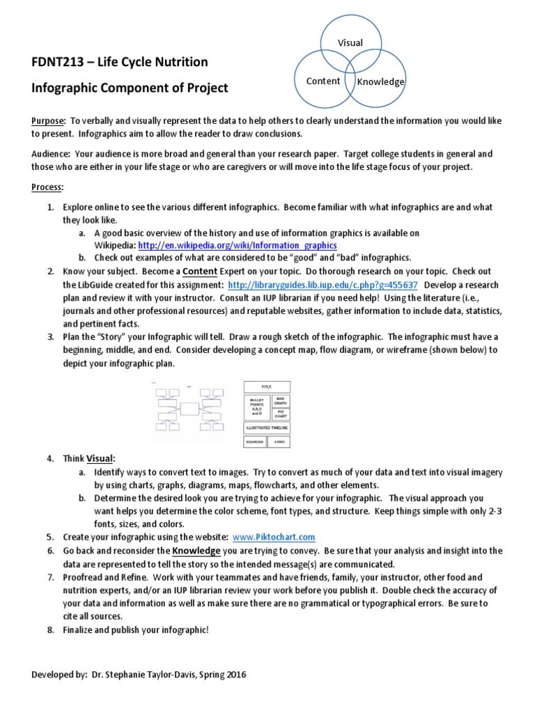 FDNT213 - Life Cycle Nutrition Infographic Component of Project | PDF ...