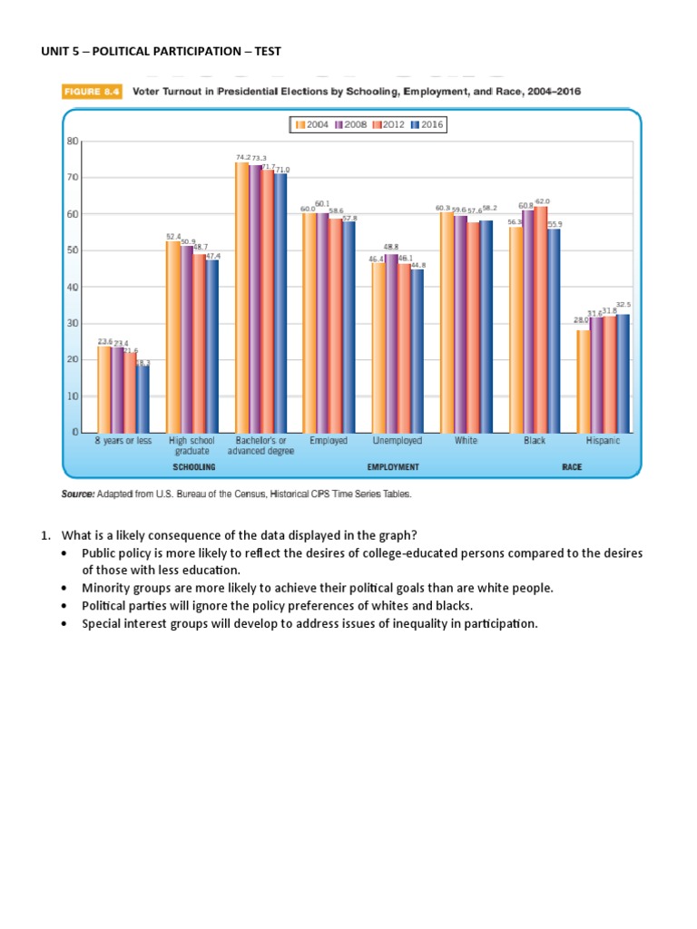 UNIT 5 TEST STUDY GUIDE - Political Participation | PDF | Political ...