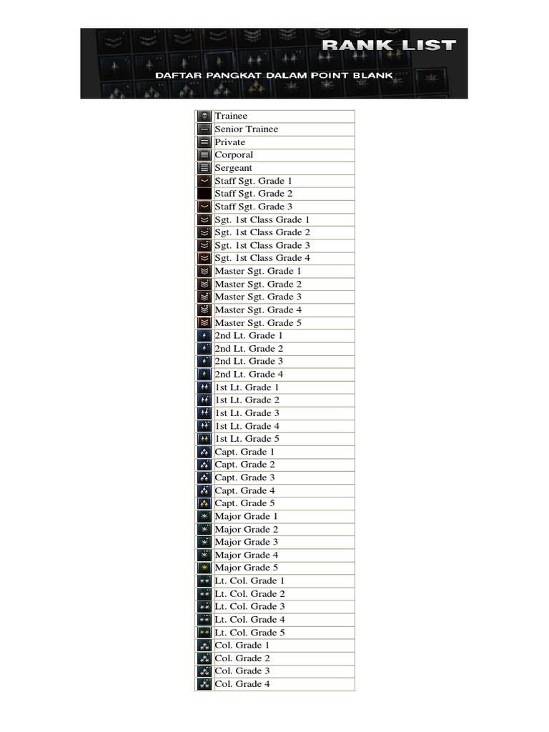 Daftar Pangkat Point Blank