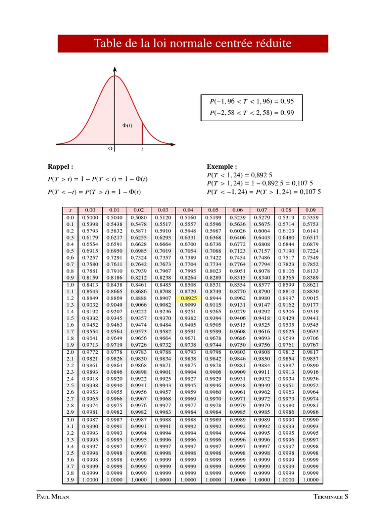 Table de La Loi Normale Centree Reduite 1 | PDF