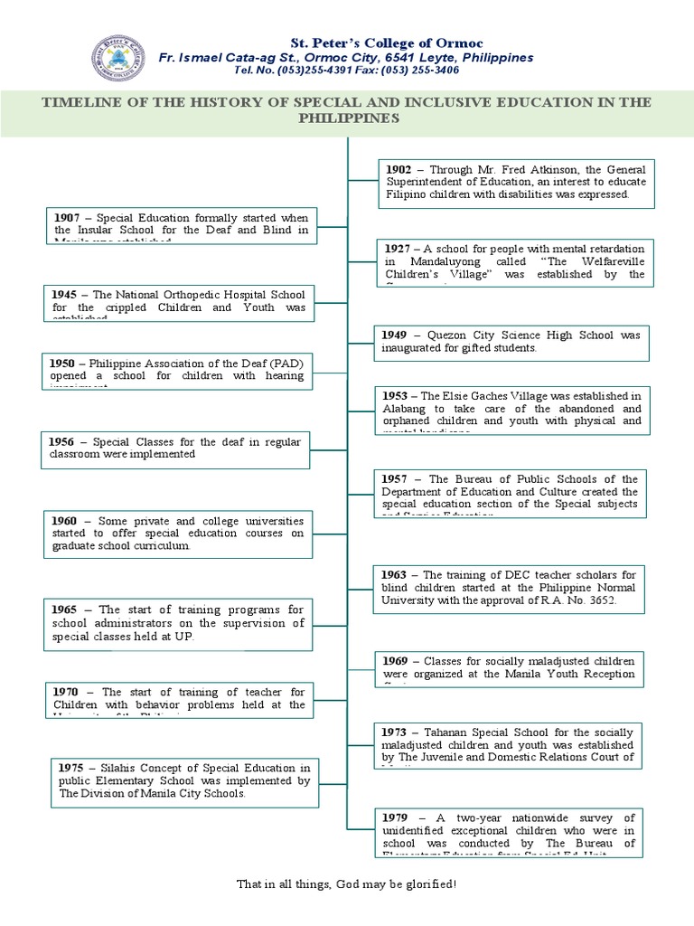 Timeline and Theoretical Bases of Inclusive Education | PDF | Inclusion ...