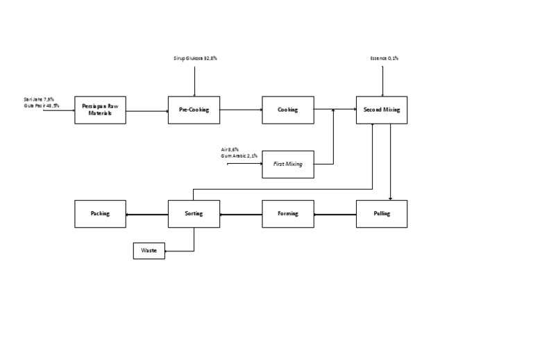 Blok Diagram | PDF