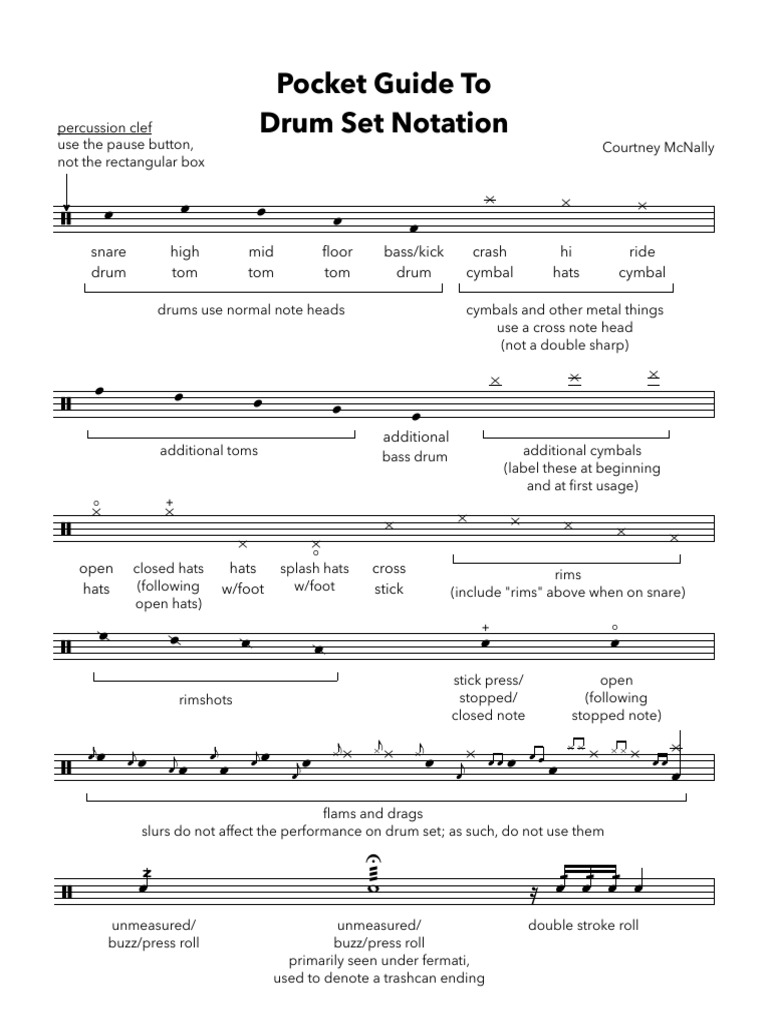Pocket Guide To Drum Set Notation | PDF | Drum Kit | Percussion Instruments