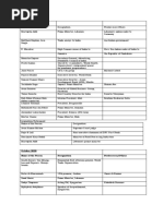 ADB Organizational Structure Overview | PDF | Economies | Policy