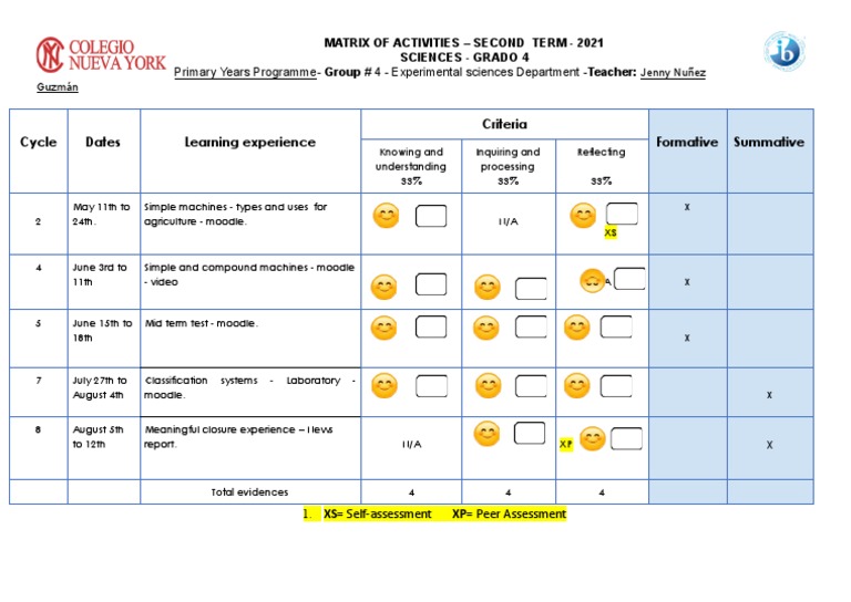 Matrix of Activities-Second Term | PDF
