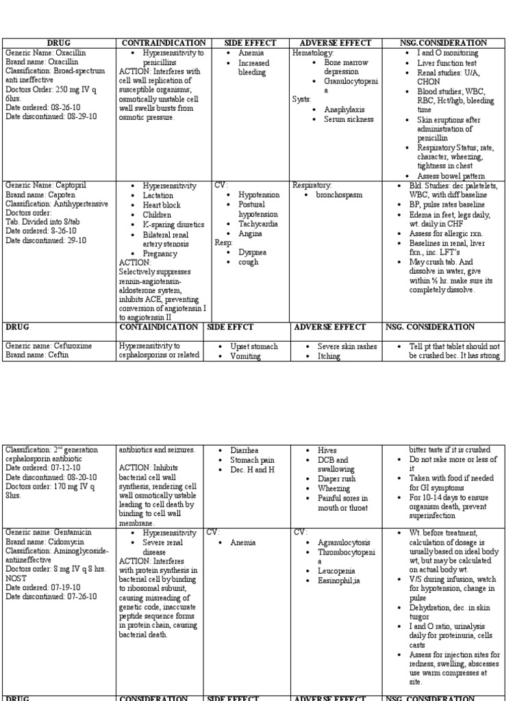 Drug Contraindication Side Effect Adverse Effect NSG - Consideration ...