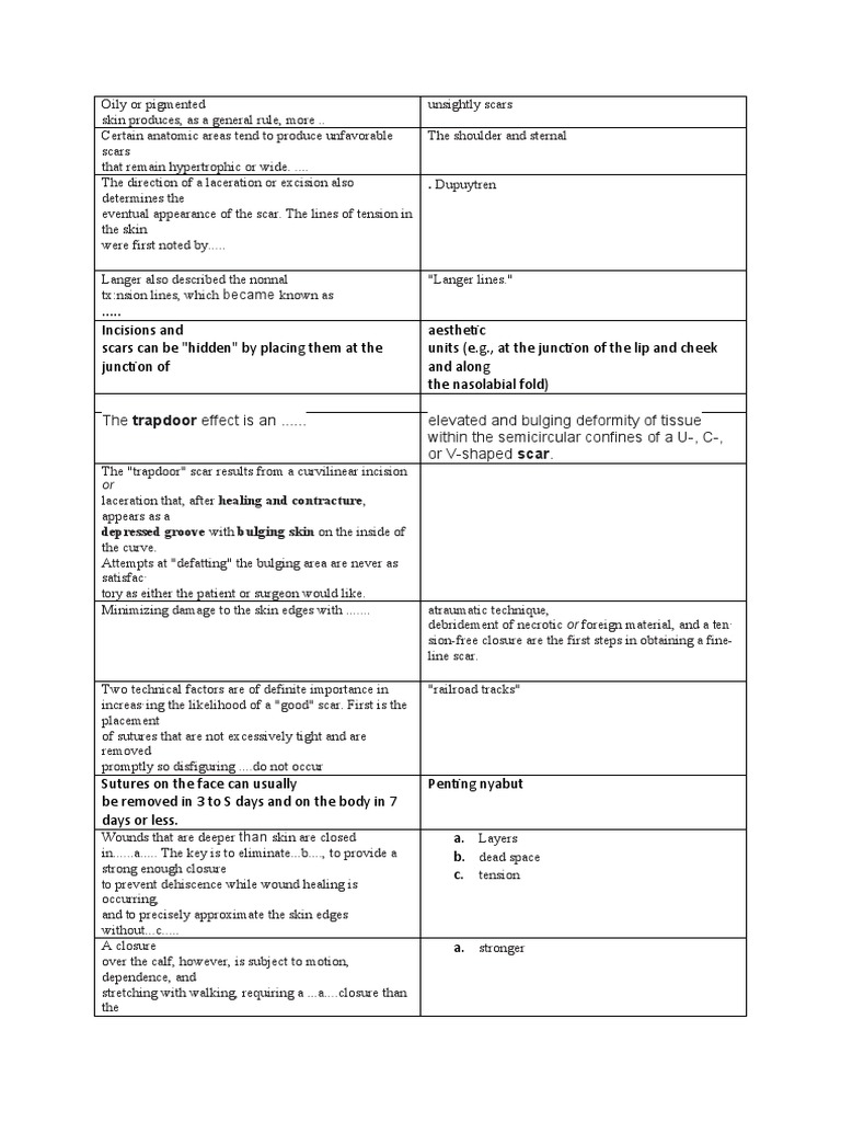 The Trapdoor Effect Is An ...... Elevated and Bulging Deformity of ...