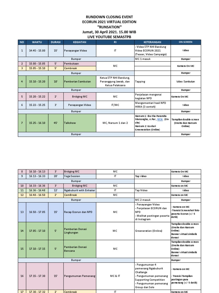 Rundown Closing (Fix) - Closing Event Ecorun 2021 Runsation - Sheet1 | PDF