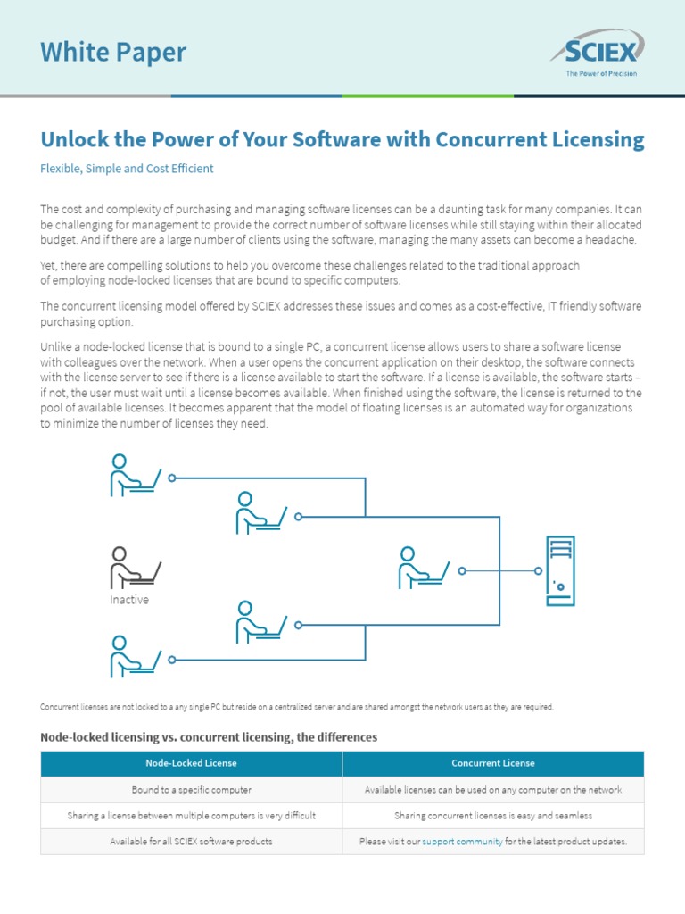 Benefits Of The Concurrent Software License Model Pdf License