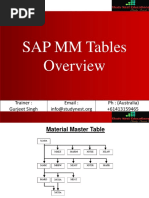 Sap MM Tables | PDF | Invoice
