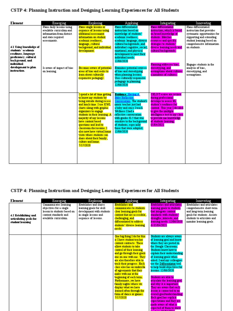 CSTP 4 Stirling 2020 | PDF | Curriculum | Lesson Plan