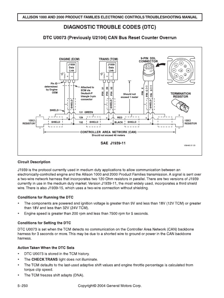 Diagnostic Trouble Codes (DTC) : DTC U0073 (Previously U2104) CAN Bus ...