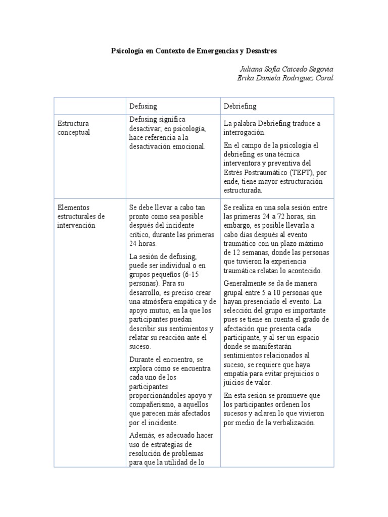 Defusing y Debriefing | PDF | Estrés (biología) | Psicología Aplicada