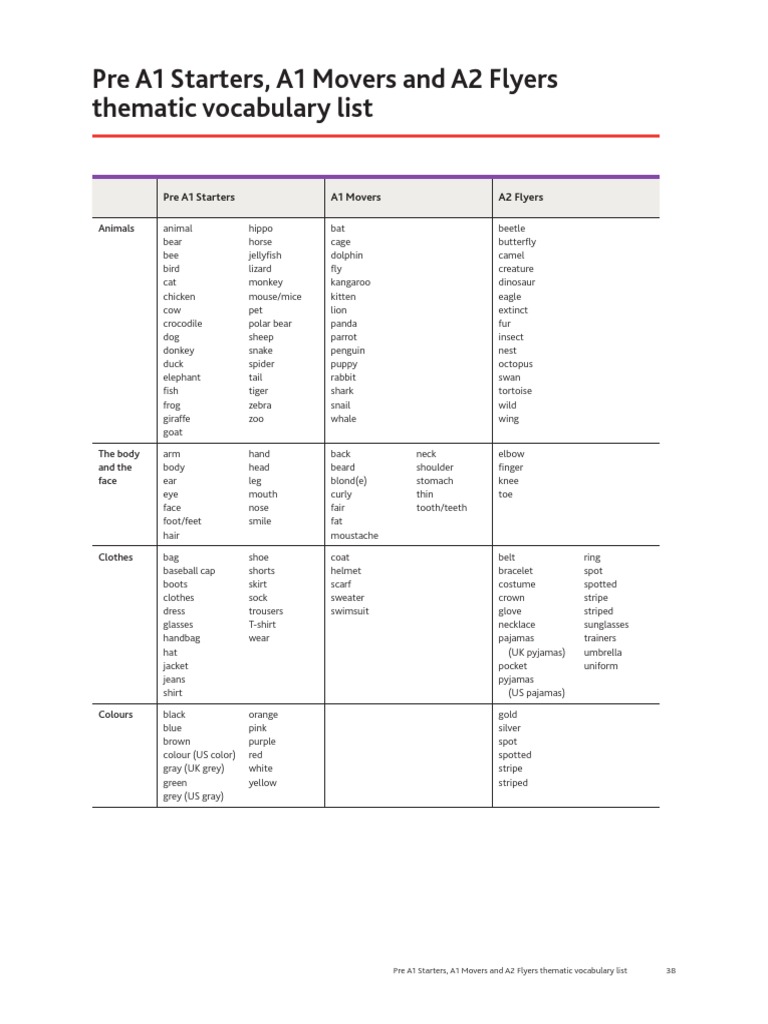 Pre A1 Starters, A1 Movers and A2 Flyers Thematic Vocabulary List | PDF ...