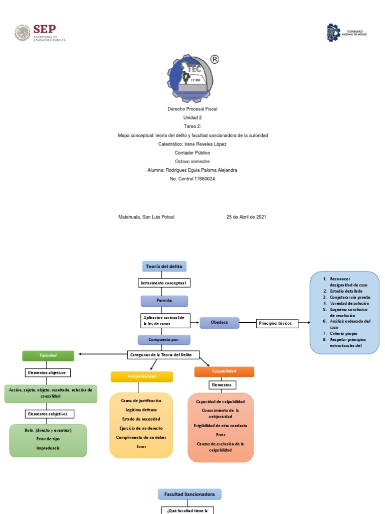 U2-Mapa Conceptual | PDF | Justicia penal | Crimen y violencia