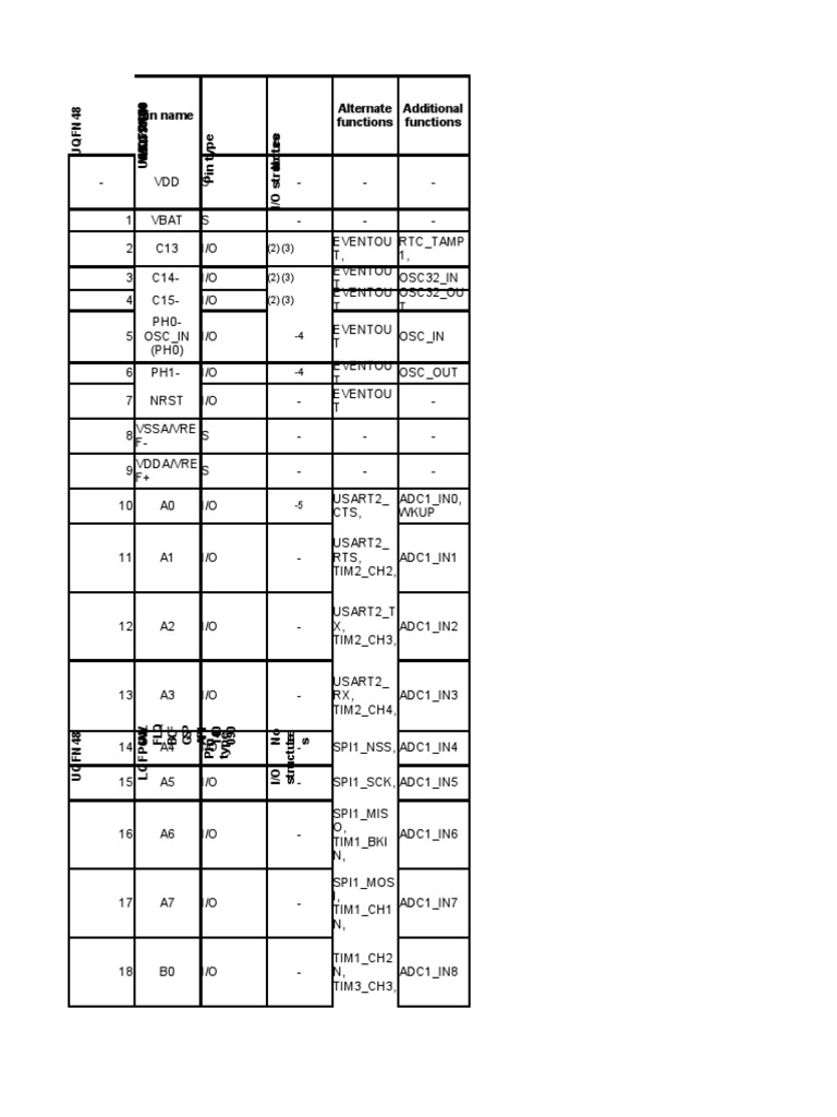 Pin Name Alternate Functions Additional Functions | PDF | Computer ...