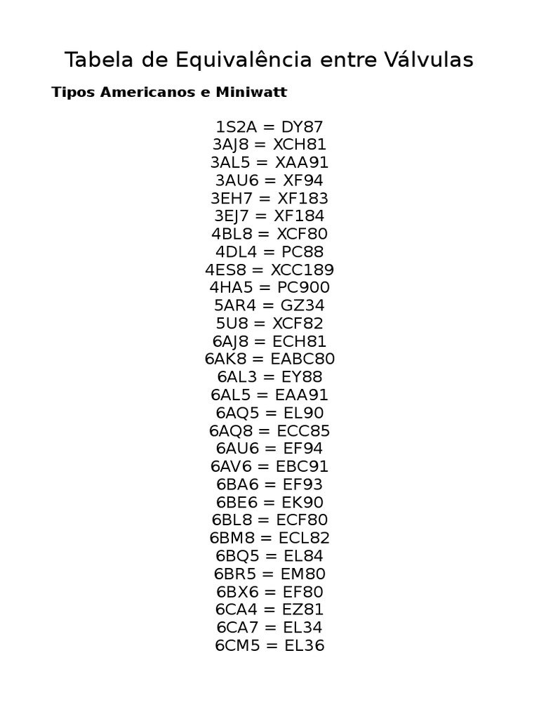 Tabela de Equivalência Entre Válvulas | PDF
