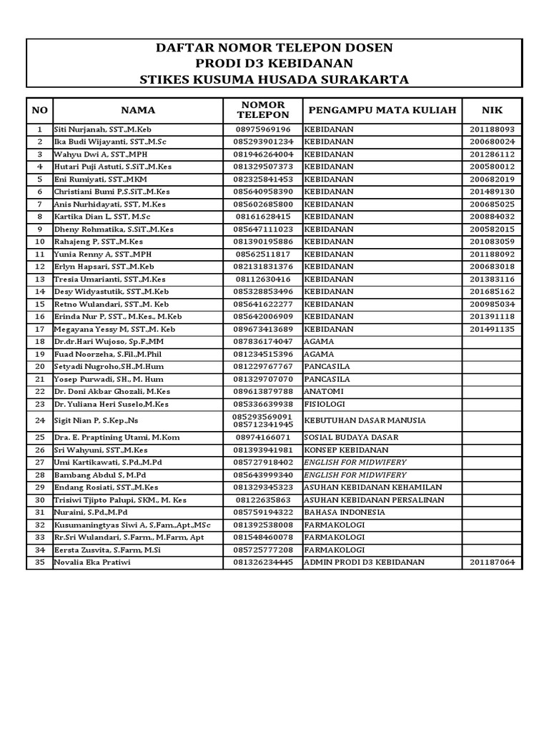 Daftar Nomor Telepon Dosen Kebidanan | PDF