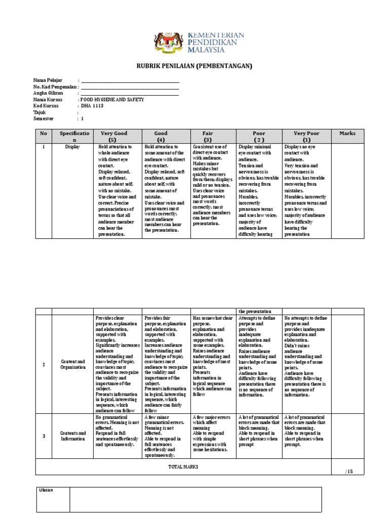Rubrik Penilaian Pembentangan | PDF | Information | Knowledge
