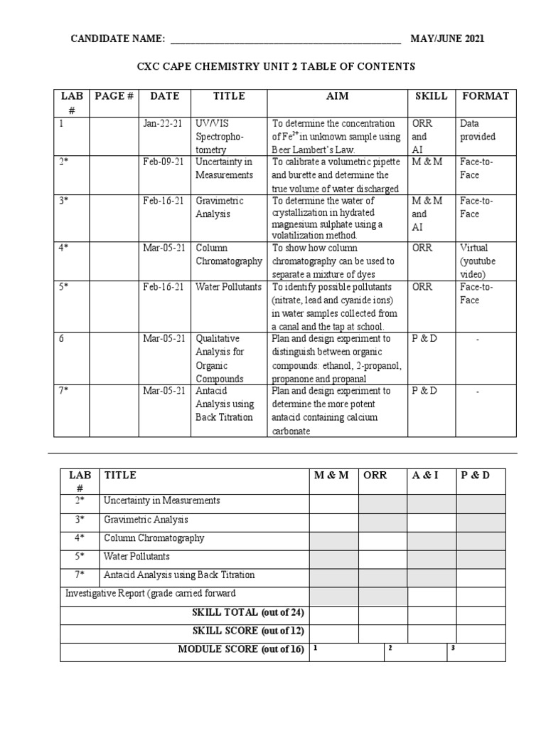 CXC Cape Chemistry Unit 2 Table of Contents LAB # Page # Date Title AIM ...