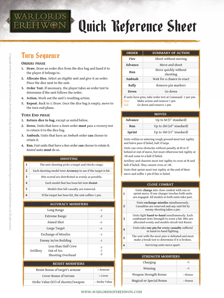 Quick Reference Sheet: Turn Sequence | PDF | Artillery | Military Science