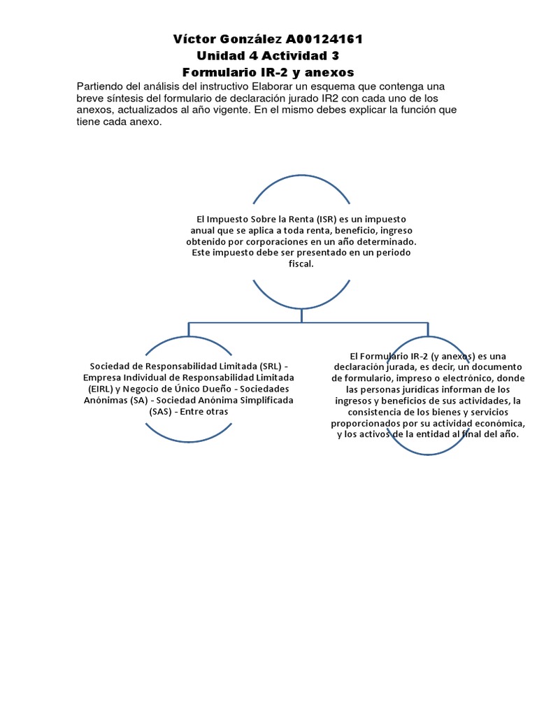 Victor Gonzalez A0012461-Formulario IR2 y Anexos | PDF