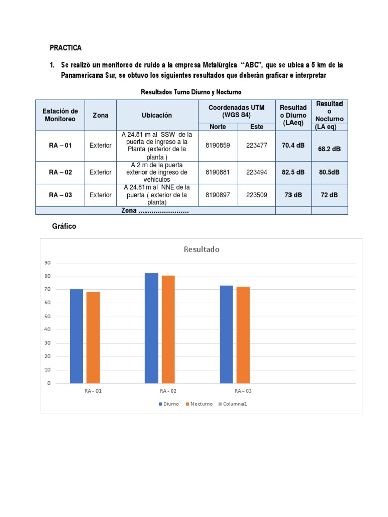 Practica Gestion | PDF