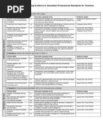APST Evidence Checklist Guide | PDF | Educational Assessment | Learning