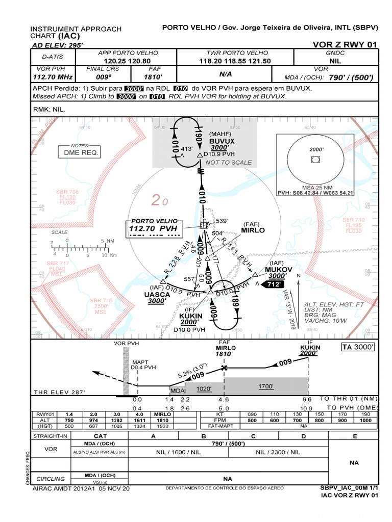 SBPV Vor-Z-Rwy-01 Iac 20201105 | PDF